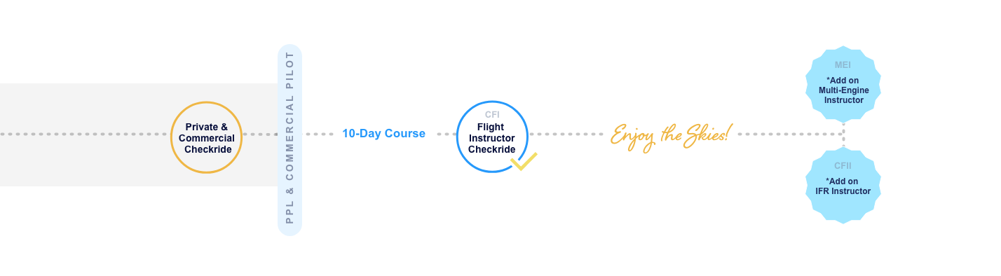 Accelerated CFI Course | Become a CFI in 10 Days | Blue Line Aviation
