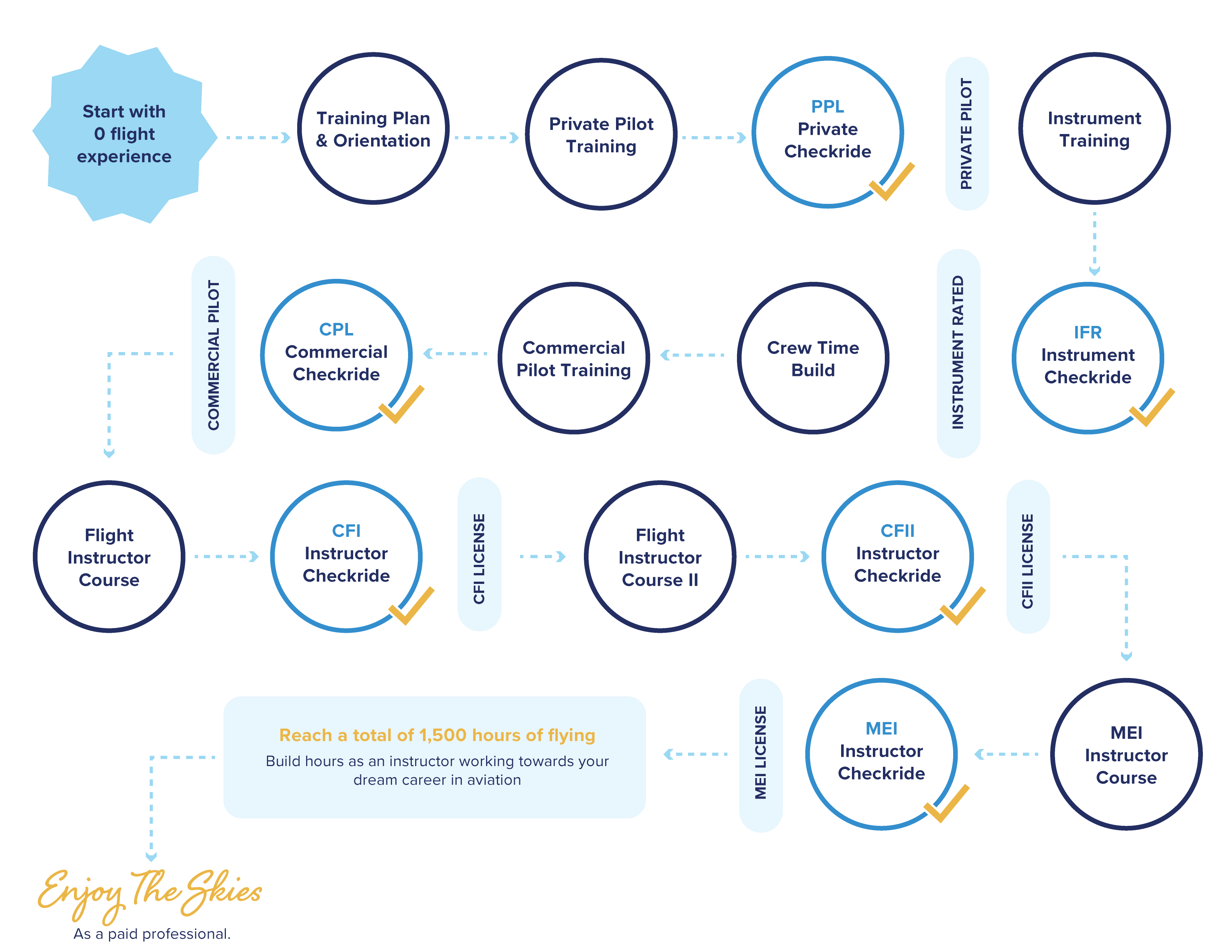 Career Pilot Program | Become a Professional Pilot | Blue Line Aviation